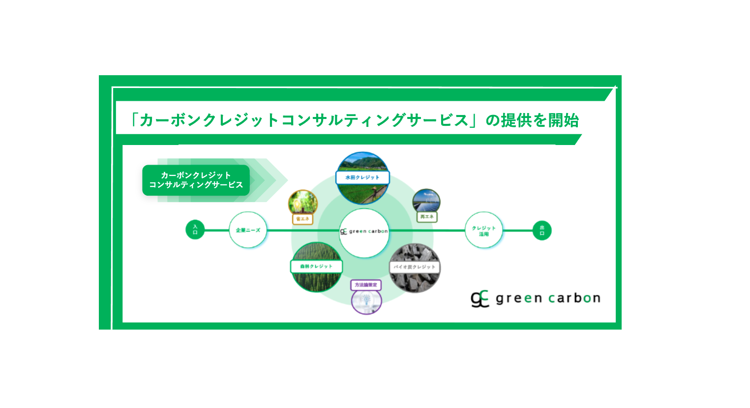Green Carbon株式会社、全方位的なJ-クレジットの創出や調達を支援 「カーボンクレジットコンサルティングサービス」の提供を開始 - green carbon