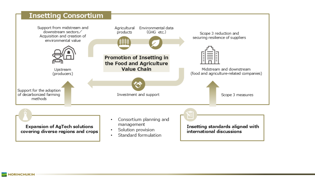 Green Carbon Inc. Officially Joins “Insetting Consortium” Hosted by The ...
